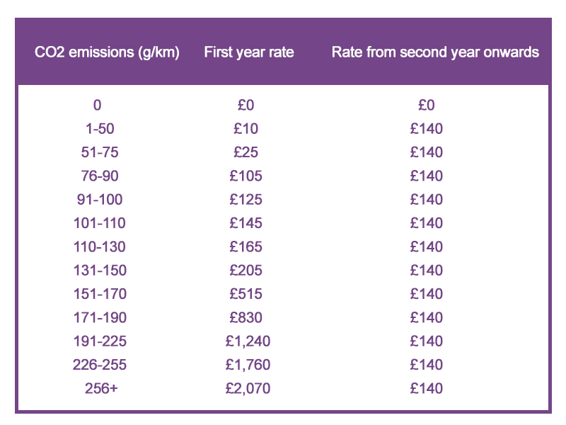 New Car Tax Rates 2025 - Jessika U. Durr New Car Tax Rates 2025 - Jessika U. Durr